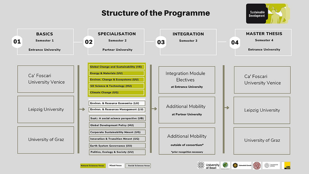 Programme - Joint Programmes